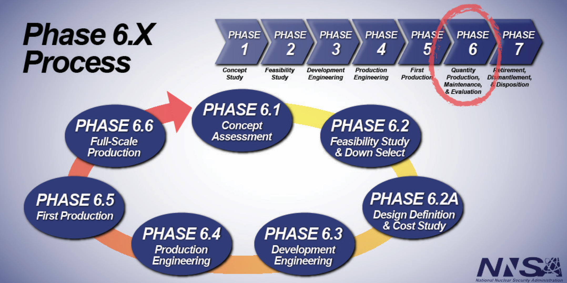 6X Process Visualization Re-Design – Hannah Glazebrook
